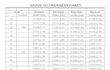 Sheet Metal Gauge to Thickness Conversion Chart - Heyco