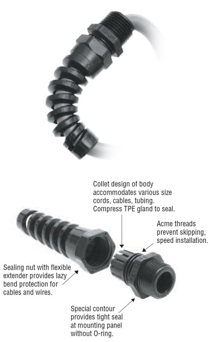 Heyco® Original Series-35 Liquid Tight Cordgrips Pigtail, NPT Hubs - Heyco