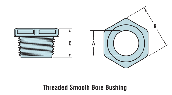 Heyco® Threaded Smooth Bore Bushings - Heyco