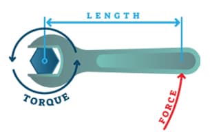 Heyco Steel Cordgrips Torque Chart - Heyco