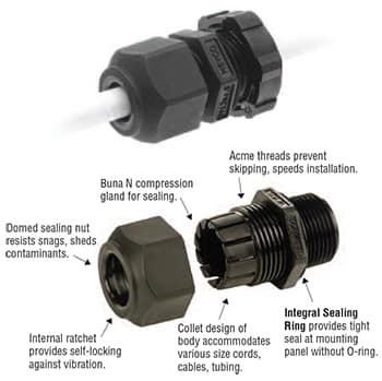 Heyco®-Tite "Maximized" Liquid Tight Cordgrips - Heyco