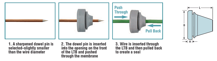 Heyco® EPDM Snap-in Liquid Tight Bushings - Heyco