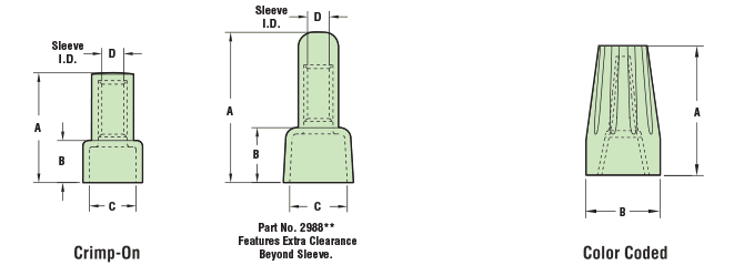 Heyco® Wire Connectors - Heyco