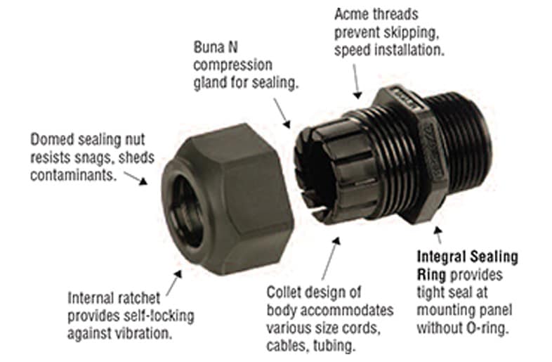 Tite "Maximized" Liquid Tight Cordgrips - Heyco