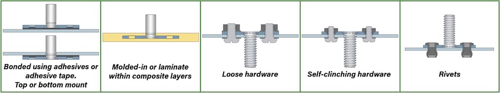 Adhesive Solutions | Bonded Fasteners | PEM
