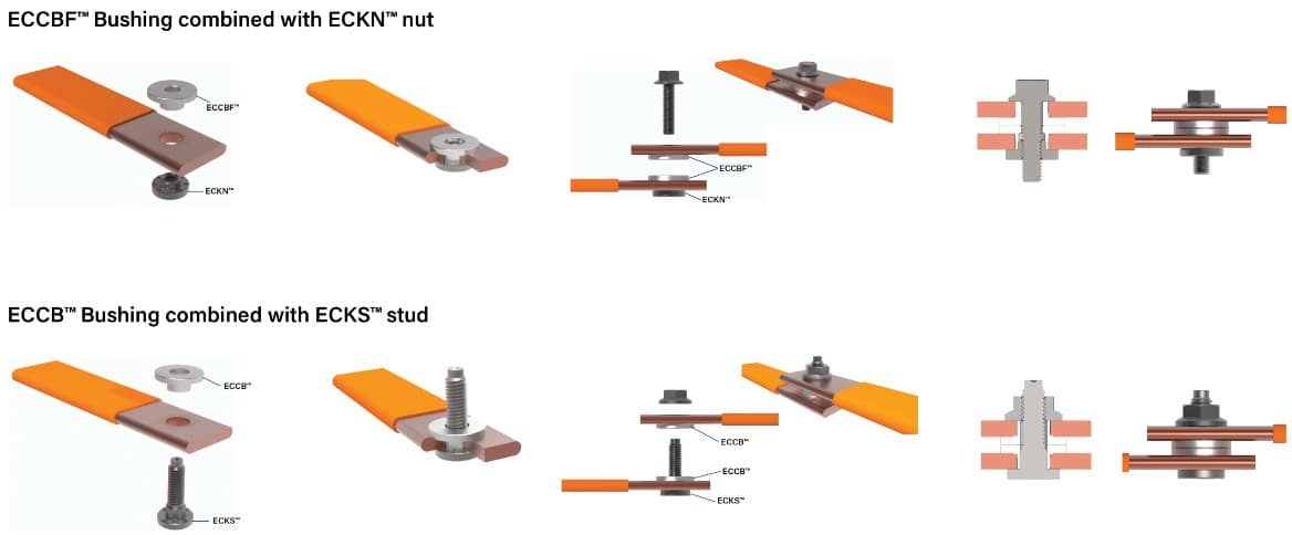 PEM eConnect® Busbar Connector System | PEM