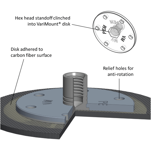Adhesive Solutions | Bonded Fasteners | PEM