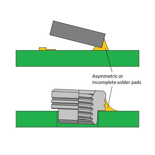 Surface Mounting Technology (SMT) | PEM