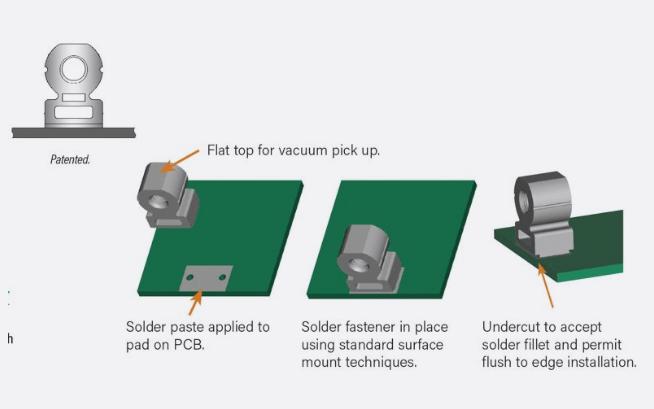 ReelFast® Surface Mount Fasteners | PEM