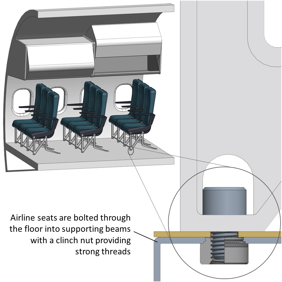 Clinch Nuts | Captive Nuts & Bolts |Features & Applications | PEM Fasteners