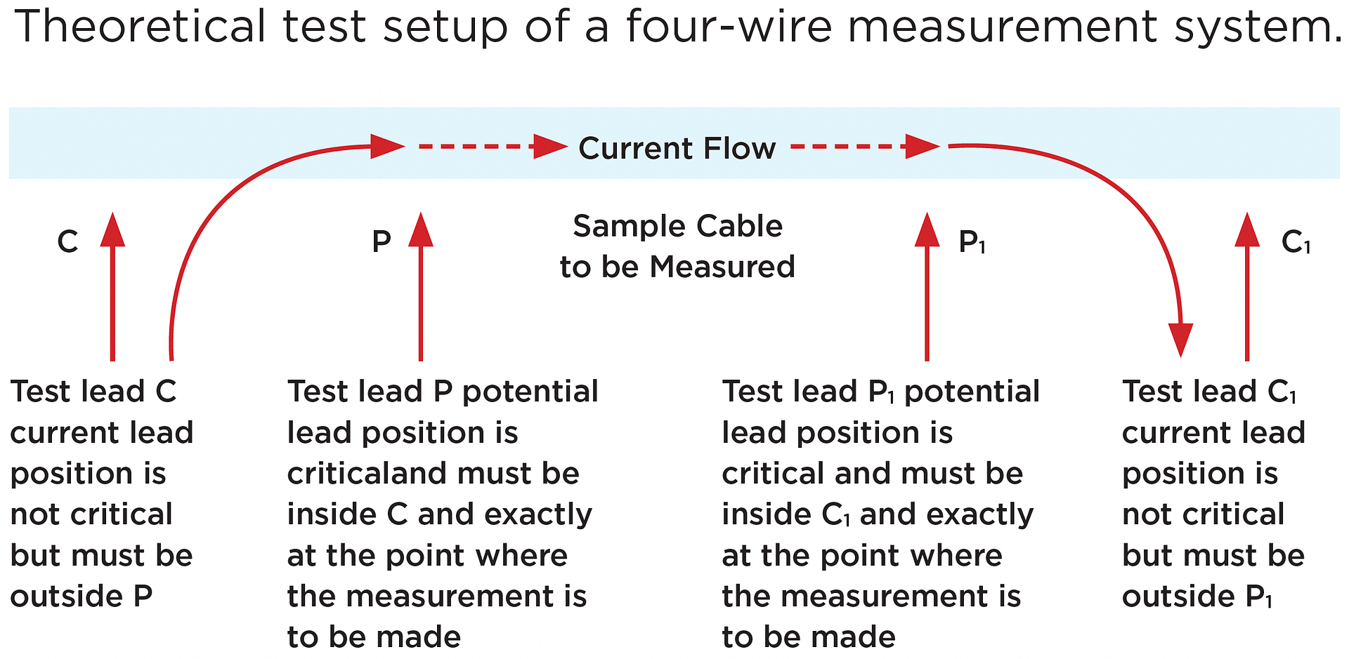 PEMedge® Electrical Testing | PEM