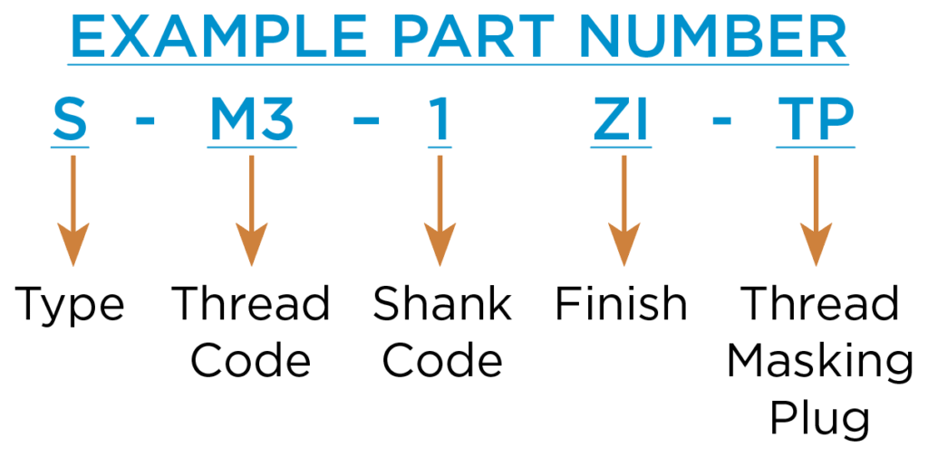 PEM® PreTect™ Thread Masking Plugs - PEM Europe