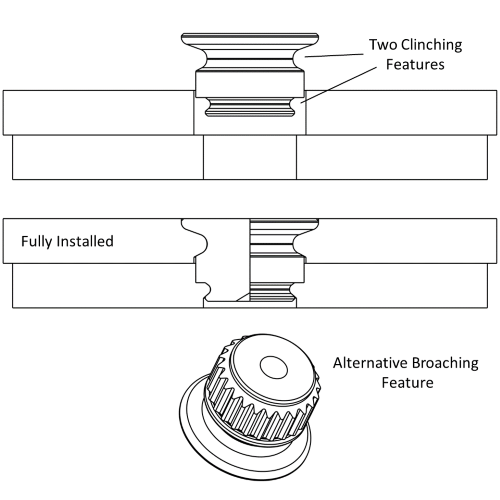 Panel-to-Panel Fasteners | Self-Clinching & Broaching SPOTFAST ...