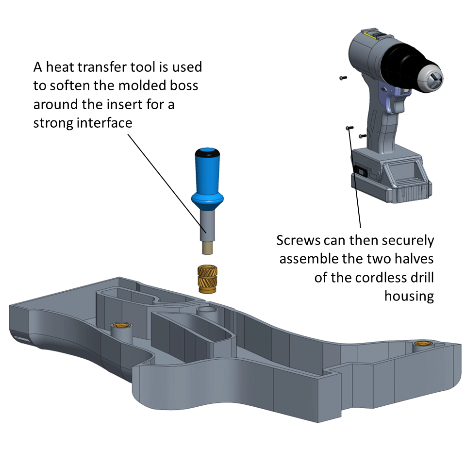 Ultrasonic/Heat-Set Inserts | Brass & Steel Heat Staking Inserts for ...