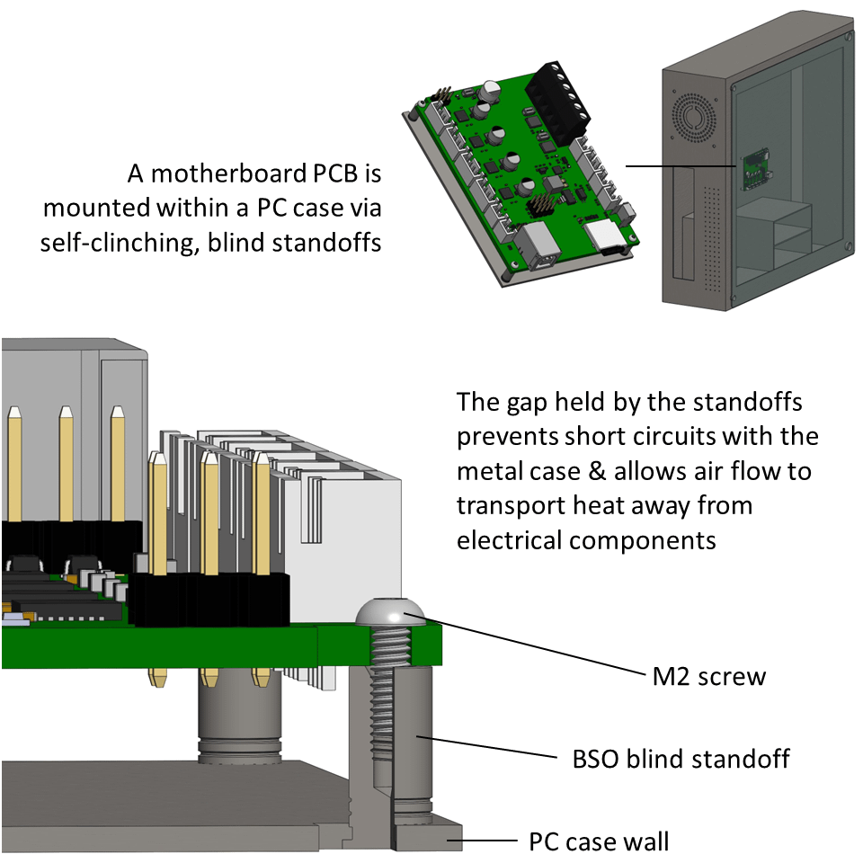 Standoffs | Self Clinching, Blind, Press Fit & Surface Mount Standoffs | Features & Applications ...
