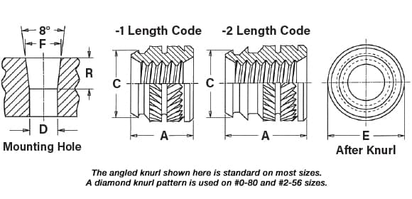 IUB-M3-2 - Tapered, thru threaded inserts – Types IUA, IUB, IUC - PEM ...