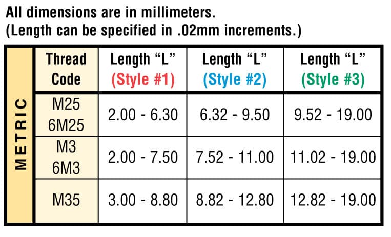 TSOS-M3-1900 - Threaded Standoffs for Sheets as Thin as 0.63mm - Types TSO, TSOA, TSOS - M3 x 0. ...