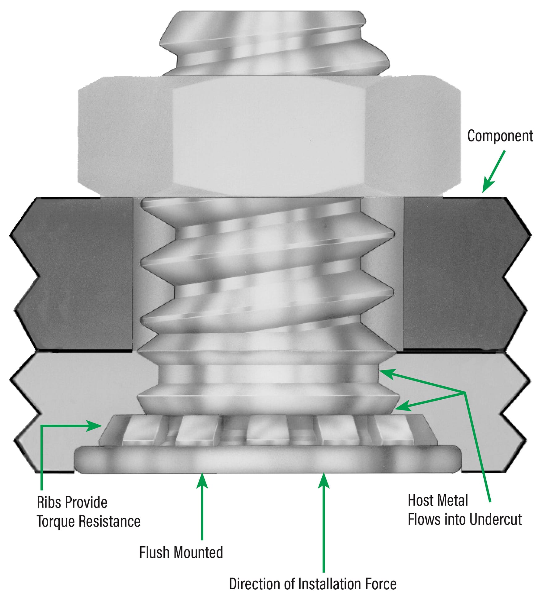 Weld vs. Self Clinch – Clinch Nuts and Fasteners | PEM®