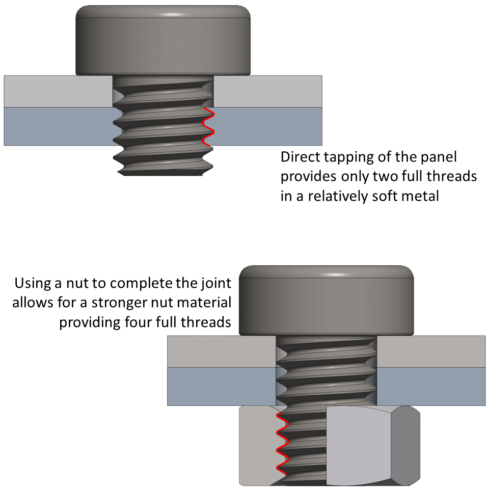 Products | Nuts - PEM Europe